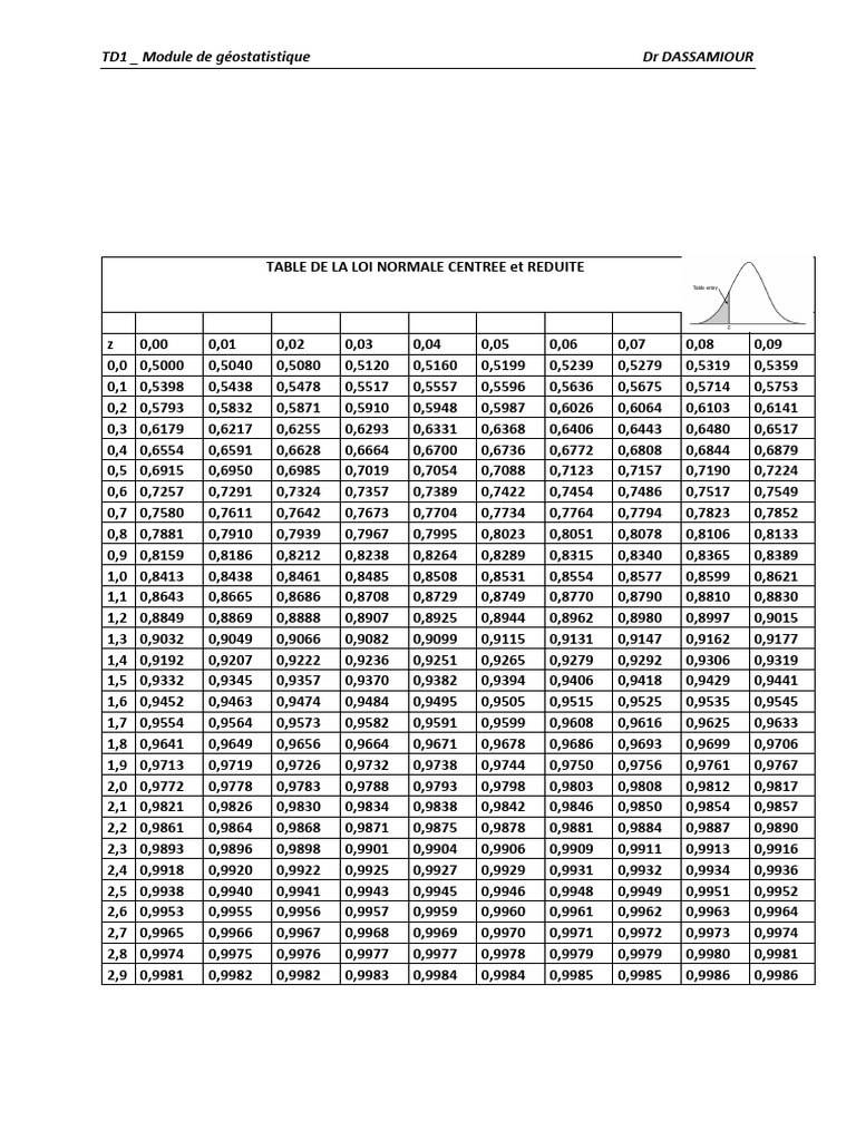 Table de Gauss - 231018 - 194241 | PDF