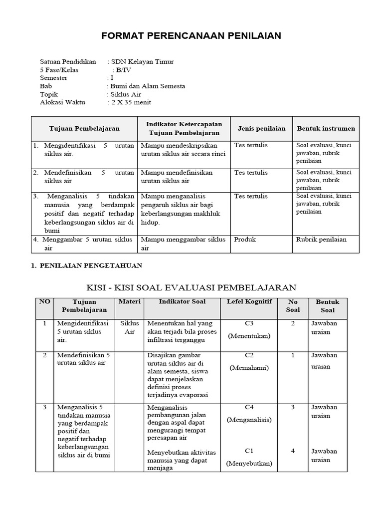 FORMAT PERENCANAAN PENILAIAN - Docx Lampiran Siklus 2-1 | PDF