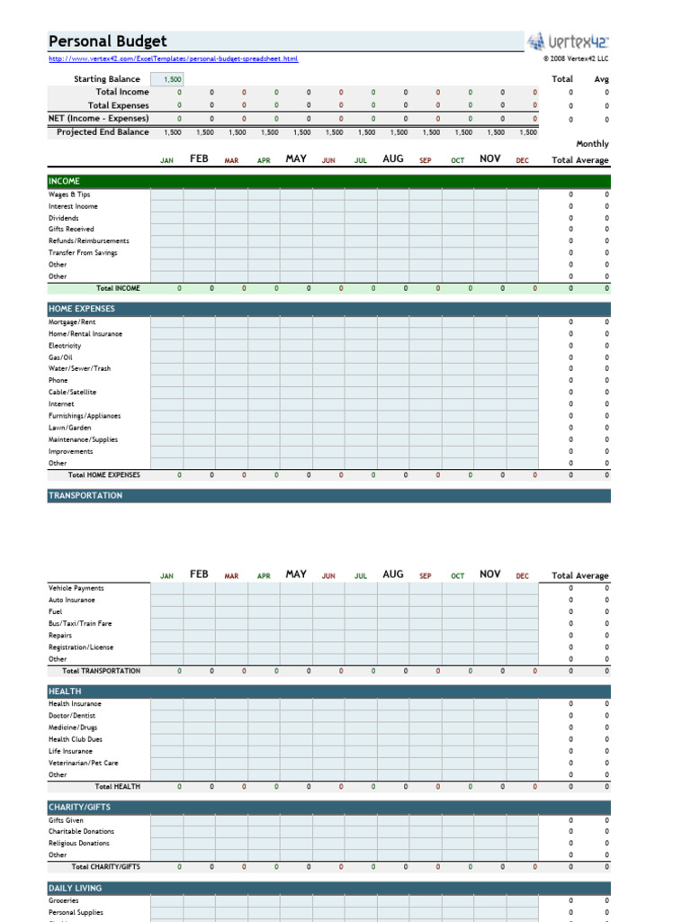 Personal Budget Spreadsheet | PDF | Expense | Money