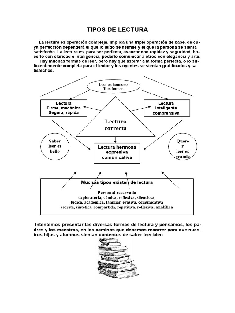 010 3 TIPOS DE LECTURA | PDF | Mente | Ciencia cognitiva