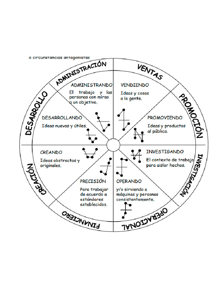 Prueba Cleaver (Interpretación) | Descargar gratis PDF | Motivación ...