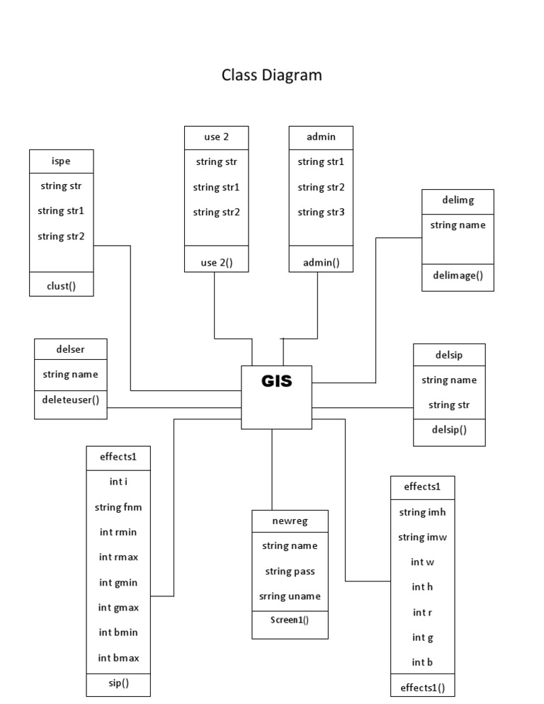 GIS Class Diagram Overview | PDF
