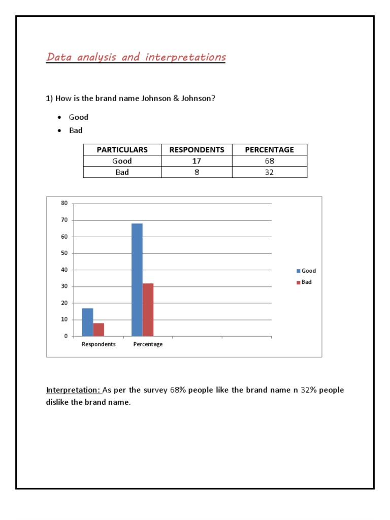 Johnson & Johnson Product Survey Analysis | PDF | Survey Methodology ...