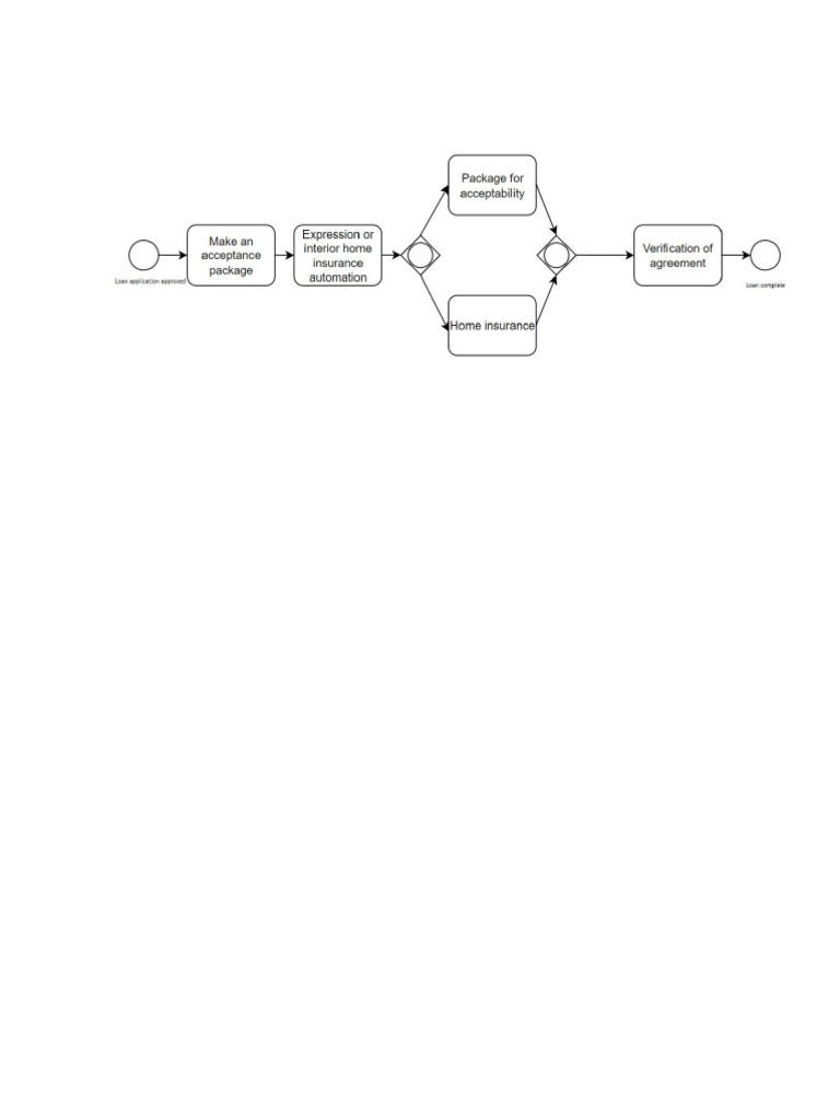 03 Online Activity 2 ARG | PDF