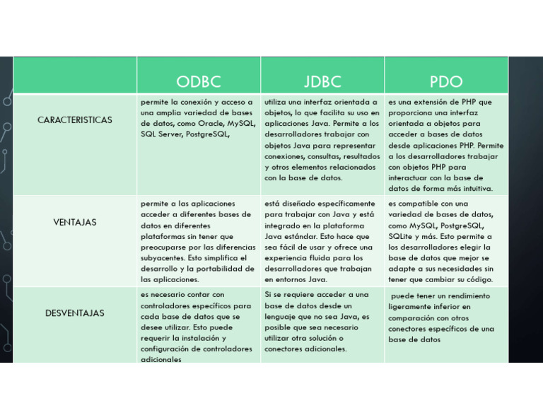Cuadro Comparativo | PDF | Mi sql | Java (lenguaje de programación)