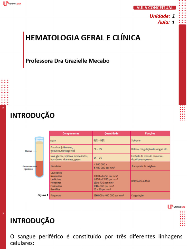 UN -I - Aula 1 - Heterogeneidade Das Células Do Sangue | PDF | Hemácia ...