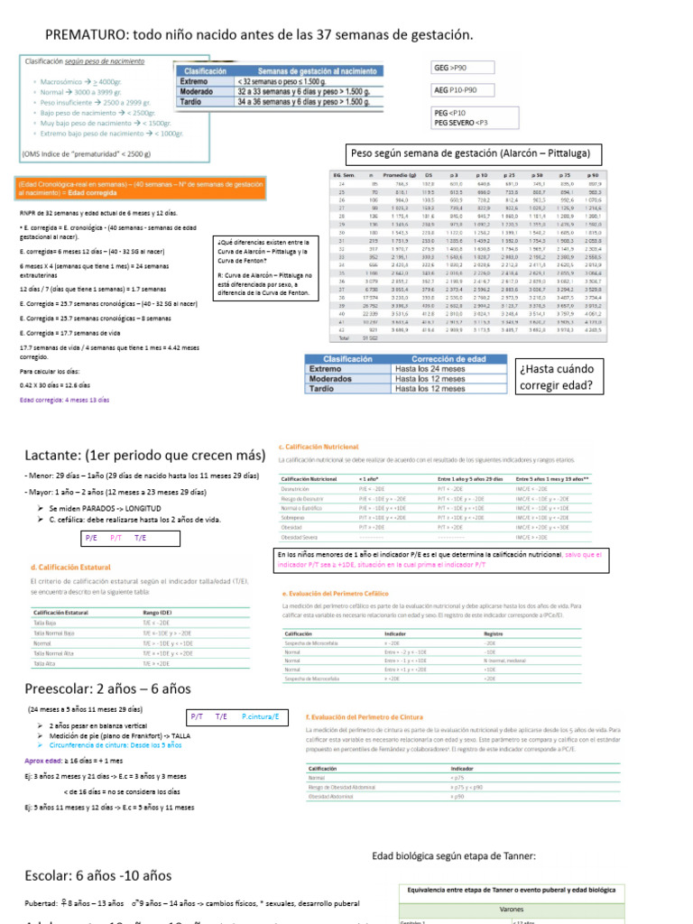 Resumen V.N - Pediatría, Composición Corporal | PDF | Pubertad | Tejido adiposo