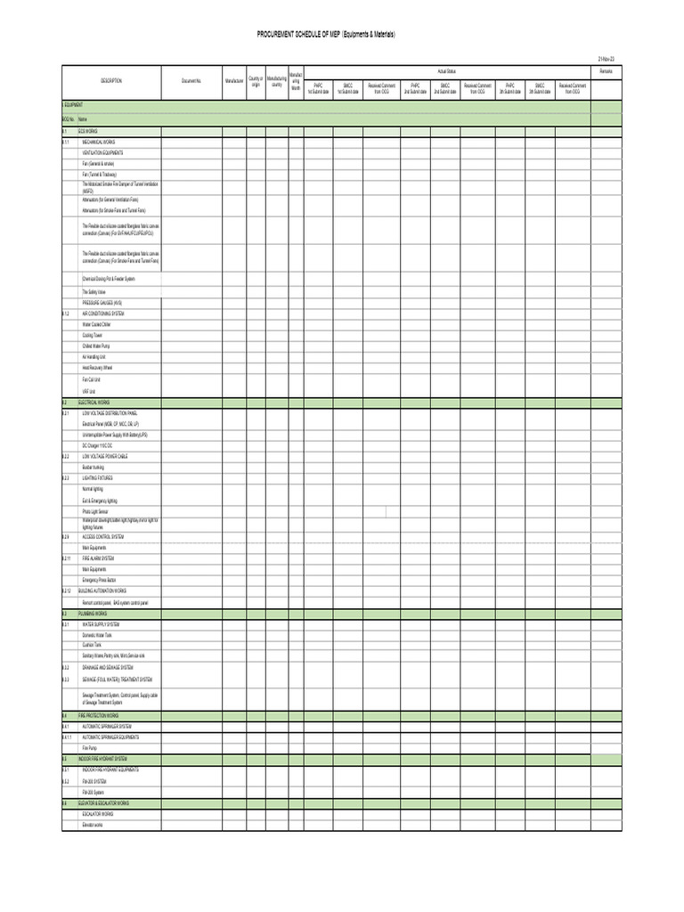 MEP Equipment Procurement Schedule | PDF | Pipe (Fluid Conveyance ...