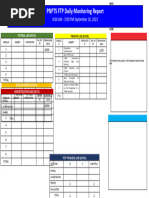 Navmc 11622 PFTCFT Performance Worksheet | PDF