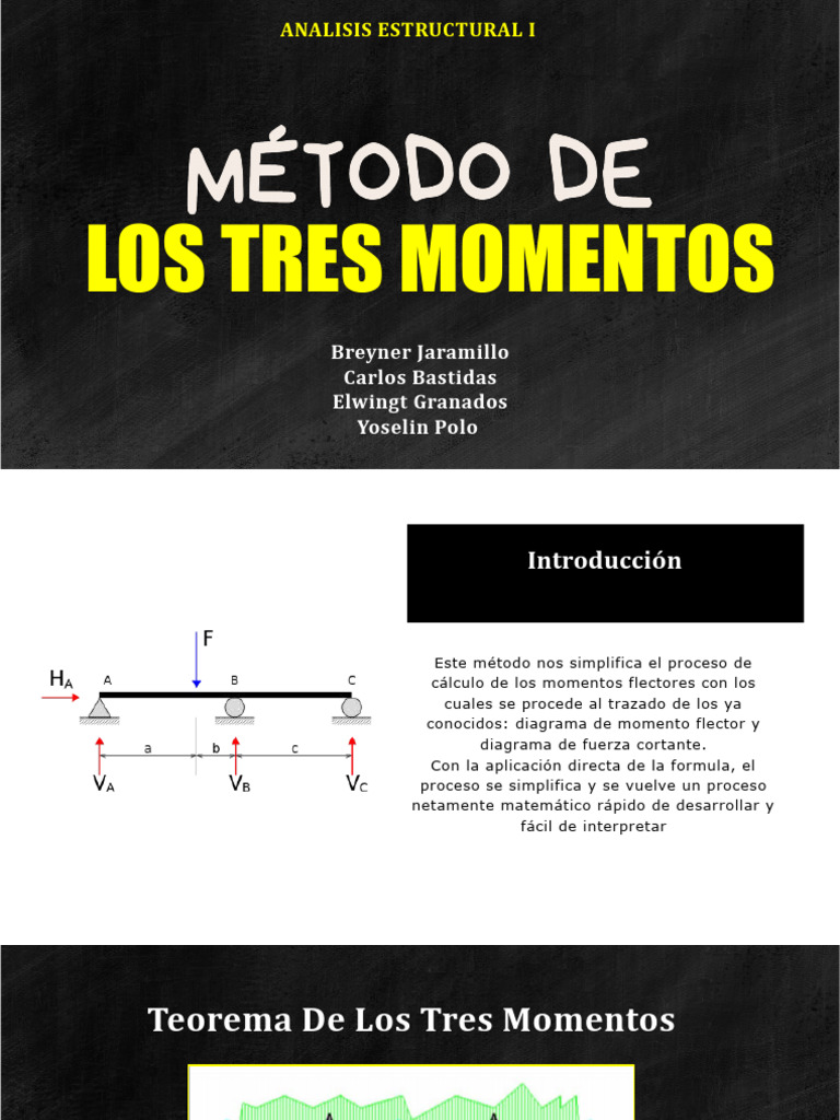 Metodo de Los 3 Momentos | PDF | Viga (Estructura) | Ciencias fisicas