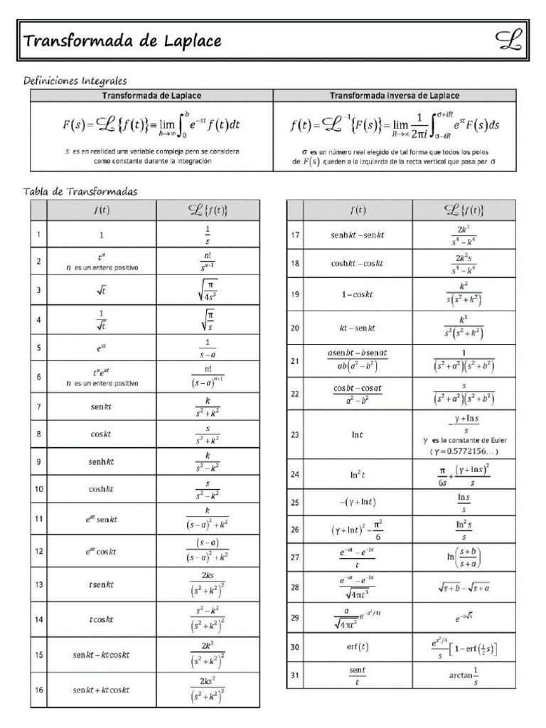 Tabla de Formulas Laplace | PDF
