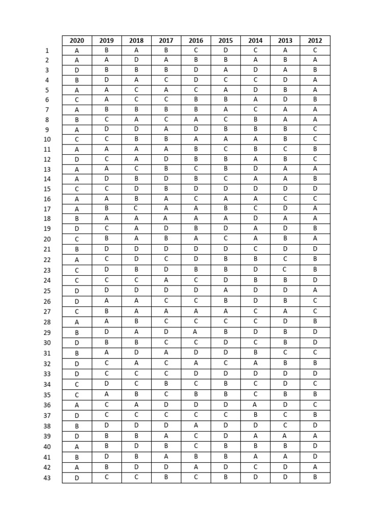 POB Paper 1 Answers | PDF