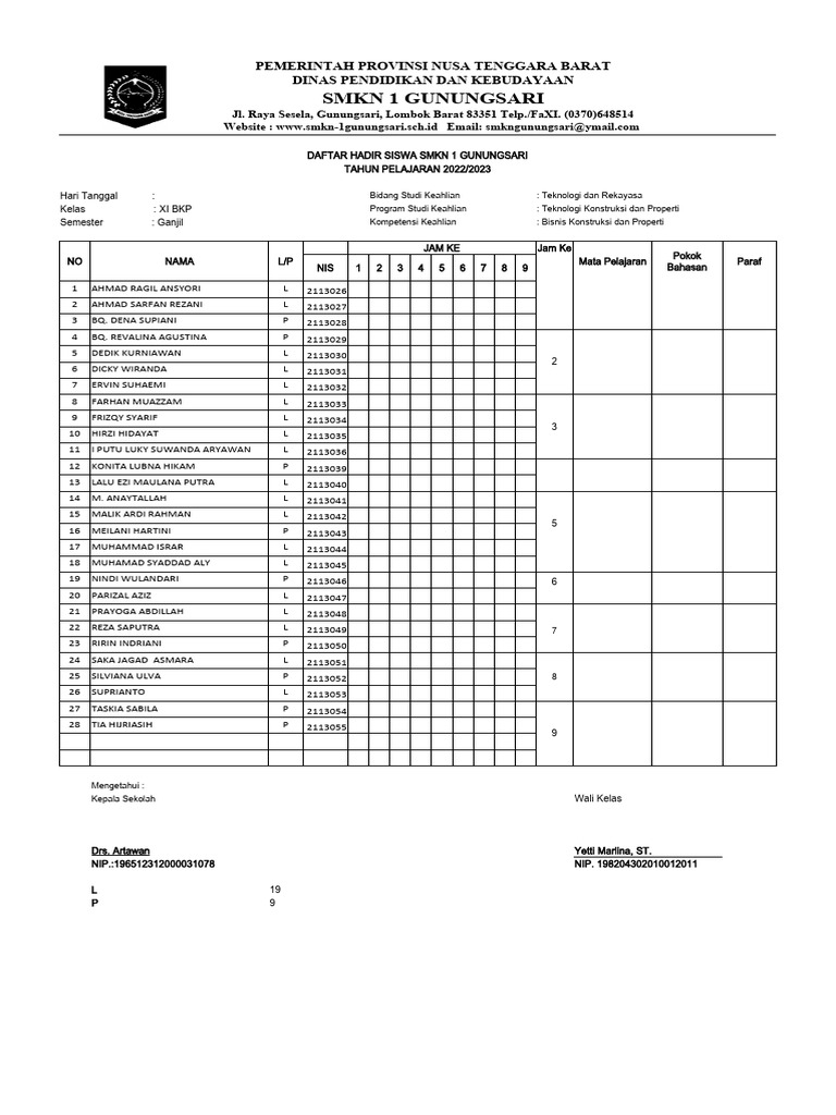Nilai Raport Kelas XI | PDF