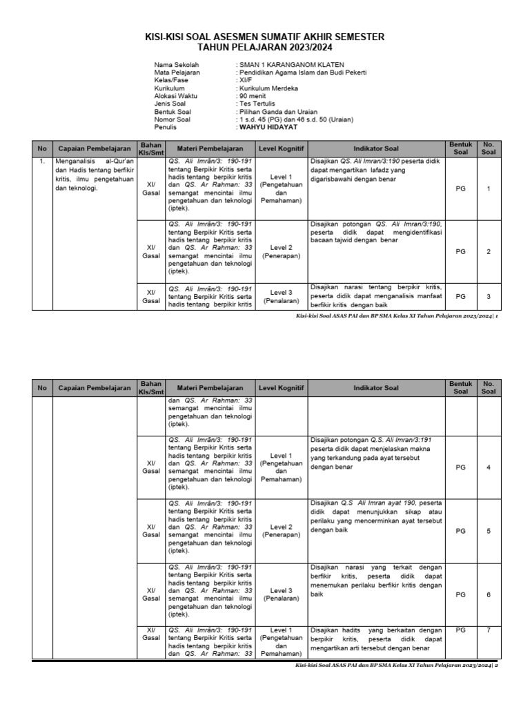 Kisi-Kisi Pai Kelas Xi | PDF