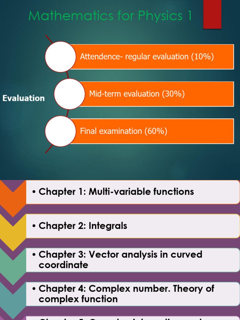 Chapter 1 Multi Variable Functions Pdf Function Mathematics Derivative