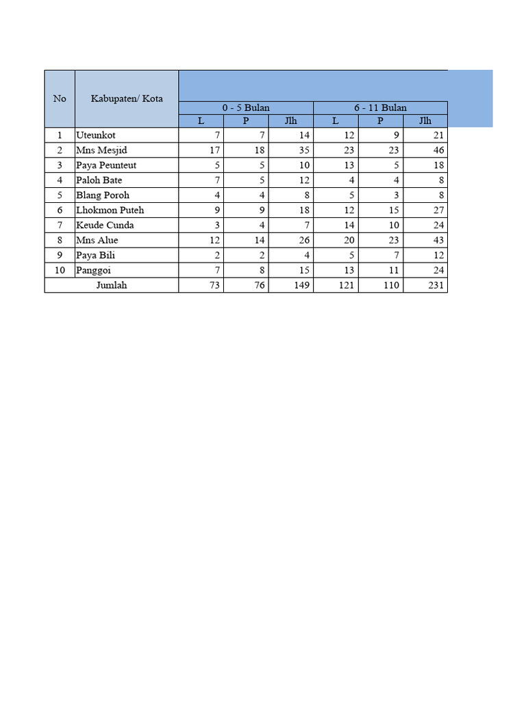 Data Sasaran Dan Rencana Kerja | PDF