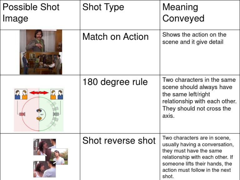 Shot Type | PDF