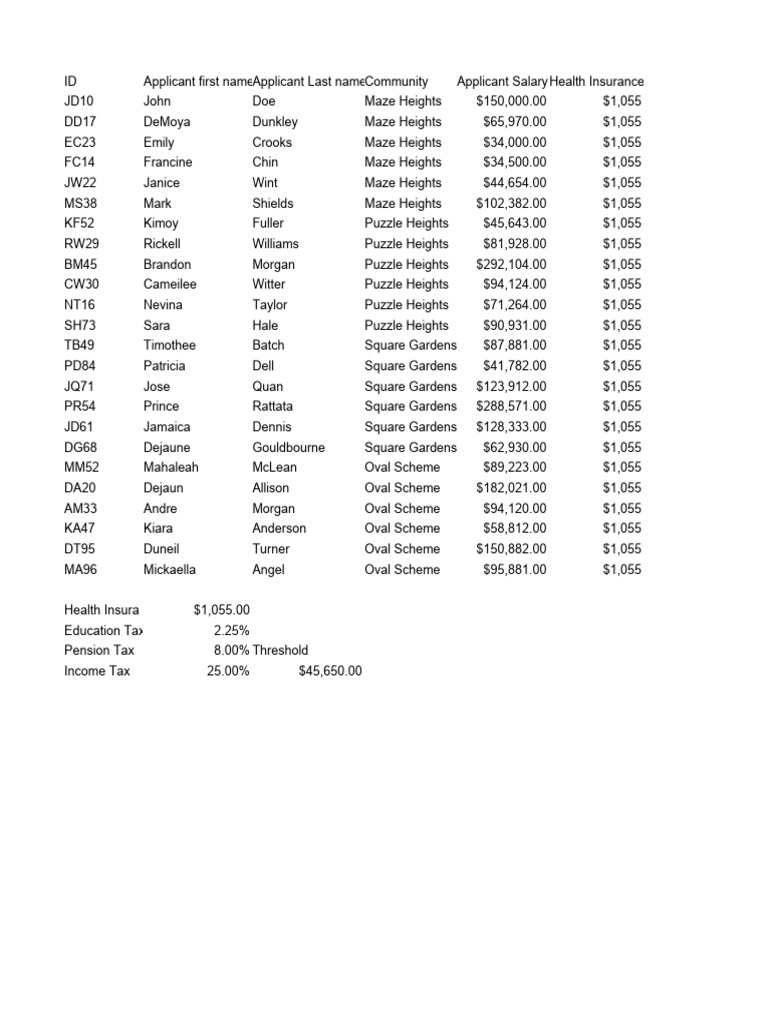 Info. Tech. SBA 2022-2023 | PDF | Taxation | Income