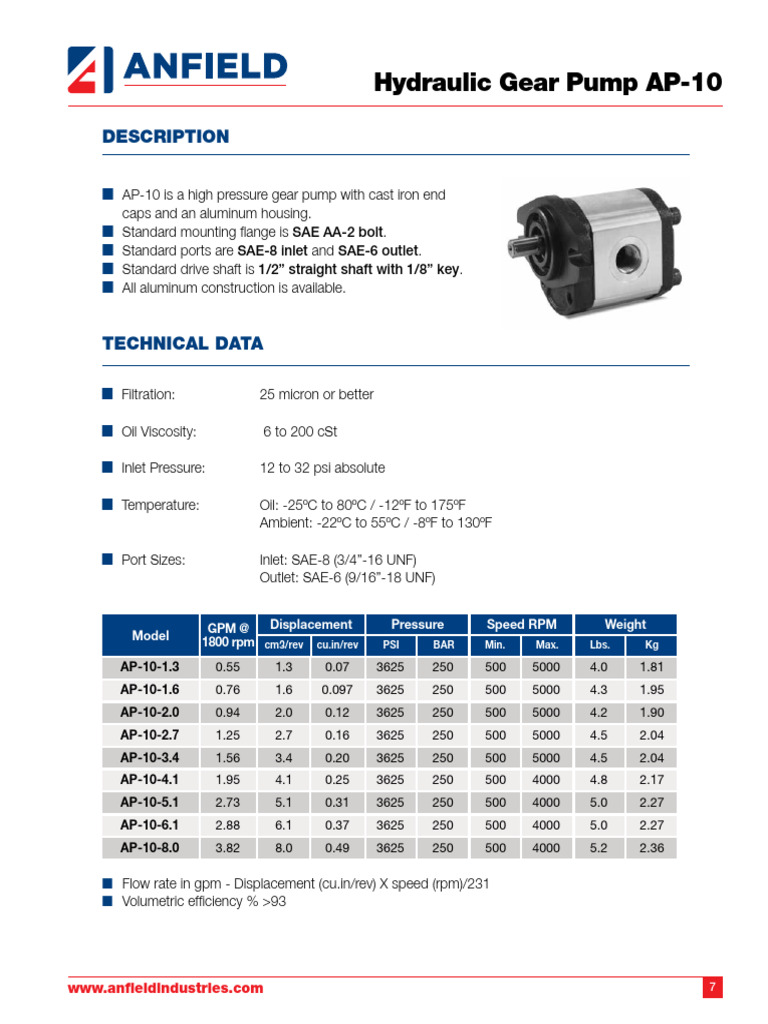 Ap 10 Gear Pump | PDF | Pump | Manufactured Goods