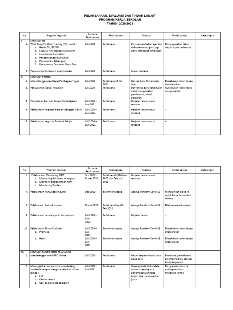 Pelaksanaan Program Kerja Sekolah 2020 | PDF