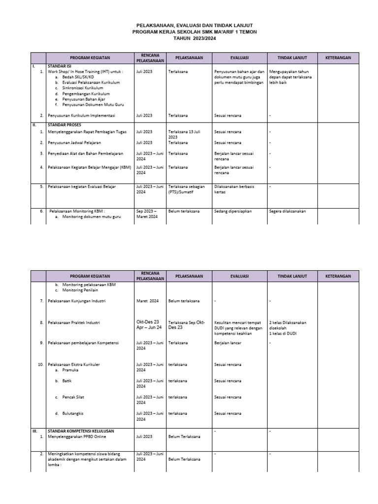 Pelaksanaan Program Kerja Sekolah 2023 | PDF