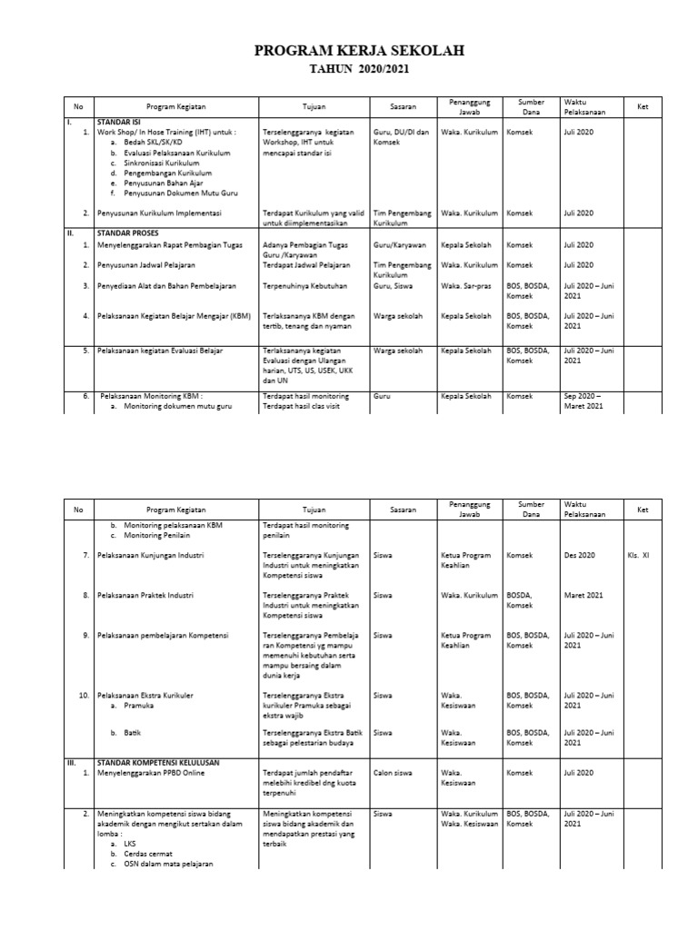 Program Kerja Sekolah 2020 | PDF