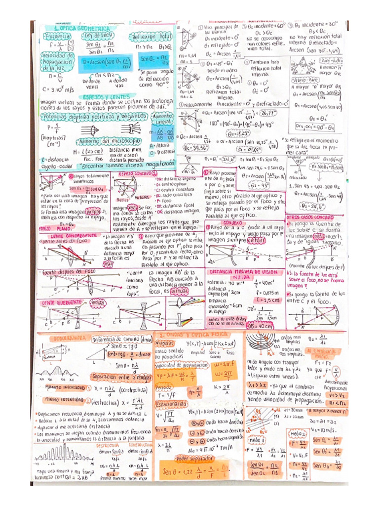 Fisica II Vademecum | PDF