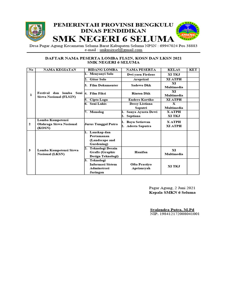 Peserta Lomba Fl2sn Kosn LKSN 2021 | PDF