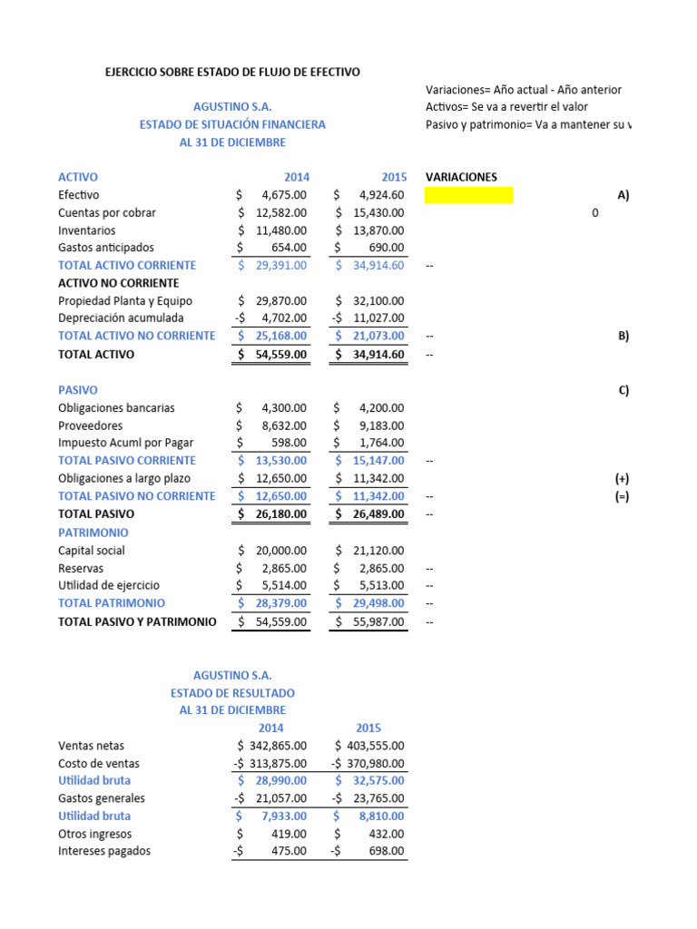 Ejercicio Estado Flujo de Efectivo (Directo) | Descargar gratis PDF | Activo fijo | Depreciación