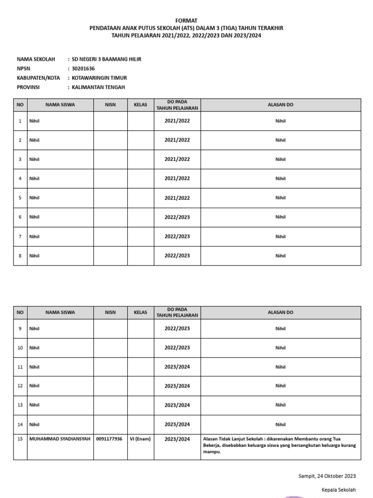 Data Anak Putus Sekolah SDN 3 | PDF