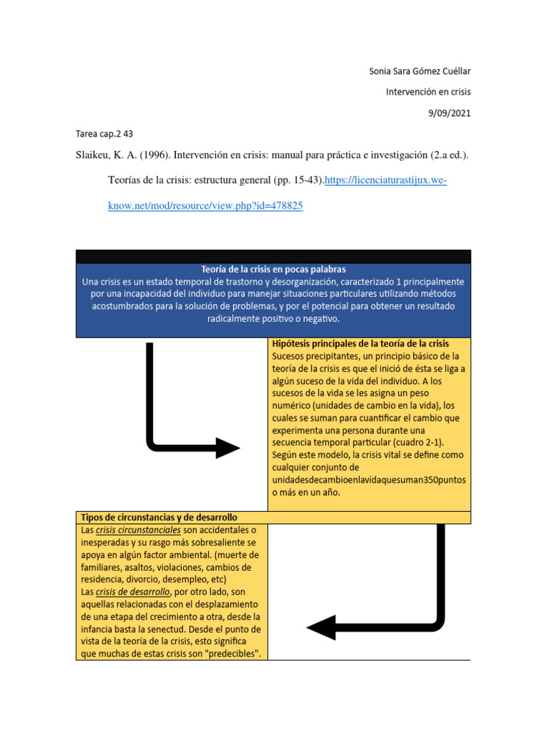 Capitulo Dos Crisis Esquema | Descargar gratis PDF | Teoría | Ansiedad