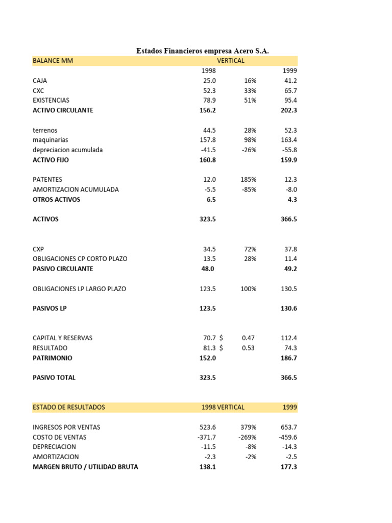Estados Financieros Empresa Acero S.A. | PDF | Dinero | Corporaciones