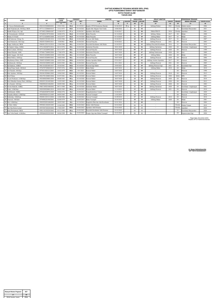 Nominatif PKM Bandar | PDF