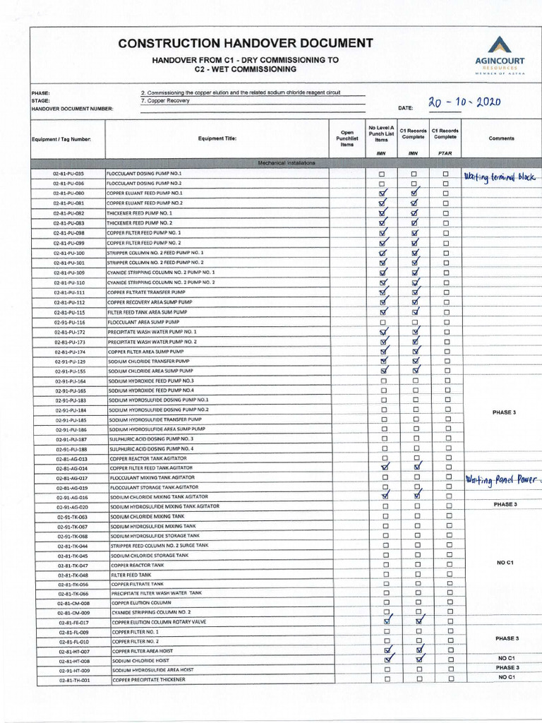 Handover From C1 To C2 Copper Recovery and Sodium Chloride Area | PDF