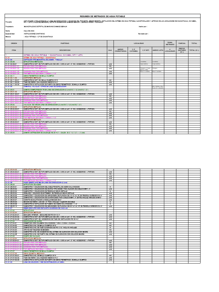 Resumen Metrado-Agua Potable-Chunatahua | PDF | Materiales | Ingeniería Ambiental