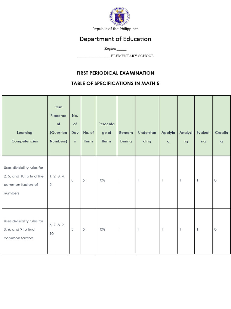 Q1 Math 5 | PDF | Multiplication | Elementary Mathematics