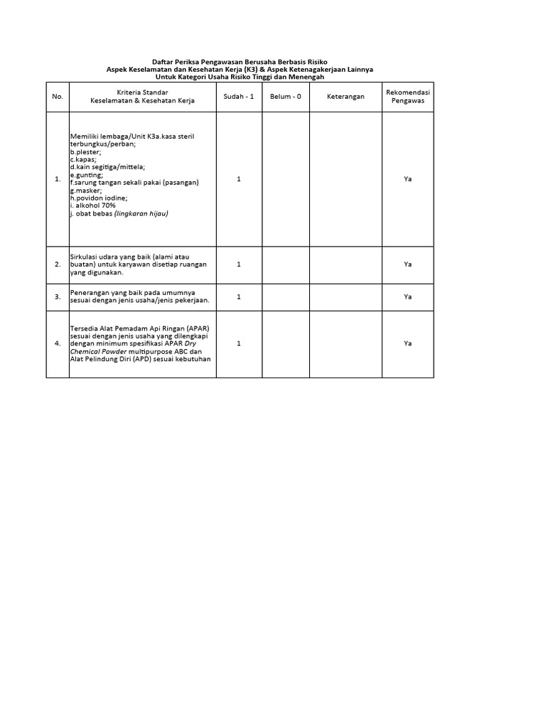 Ceklist Pemeriksaan Kementerian Ketenagakerjaan | PDF