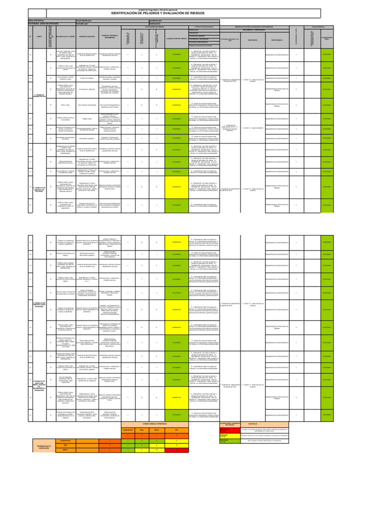 Miper - Aseo en Oficina | PDF | Seguridad y salud ocupacional | Peligros