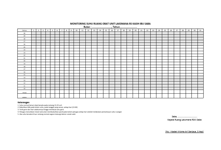 Monitoring Suhu Ruang Obat RSKI Saba | PDF