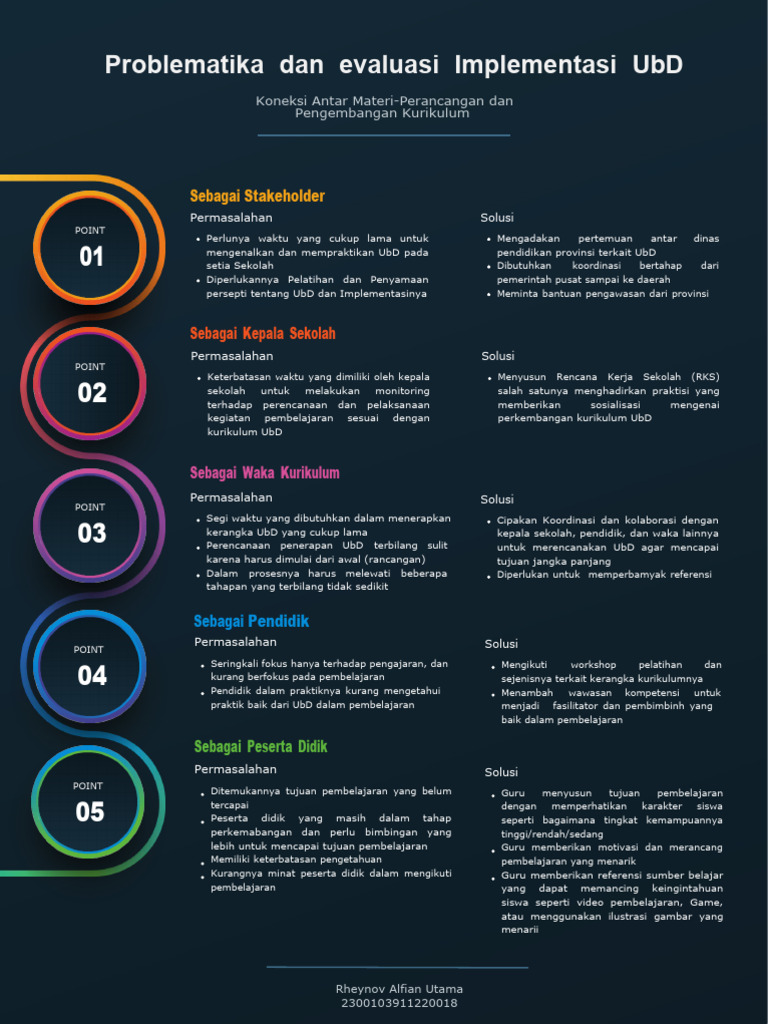 Tantangan Implementasi UbD | PDF