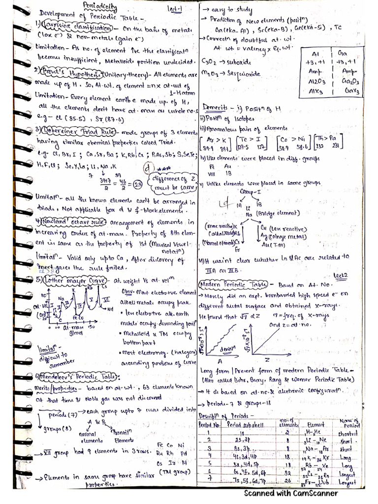 Periodicity Final Short Notes | PDF