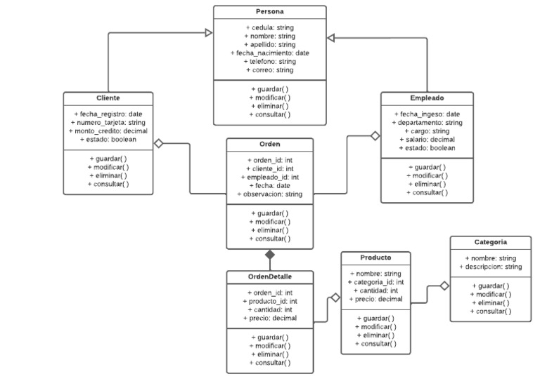 Diagrama Clases - Python | PDF | Programación de computadoras | Informática Diagrama Clases - Python | PDF | Programación de computadoras | Informática
