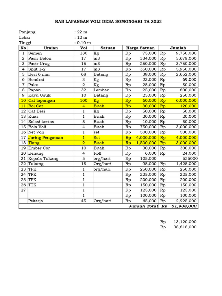 contoh RAB Lapangan Volly | PDF