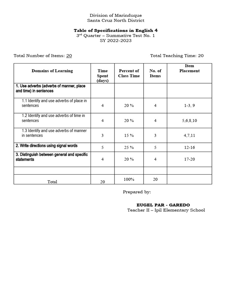 English 4 - Q3 - ST1 | PDF | Lemon | Learning