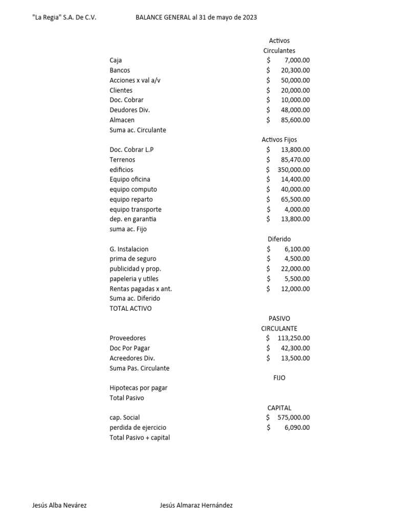 Balance General "La Regia" S.A. 2023 | PDF | Hoja de balance | Jerga ...