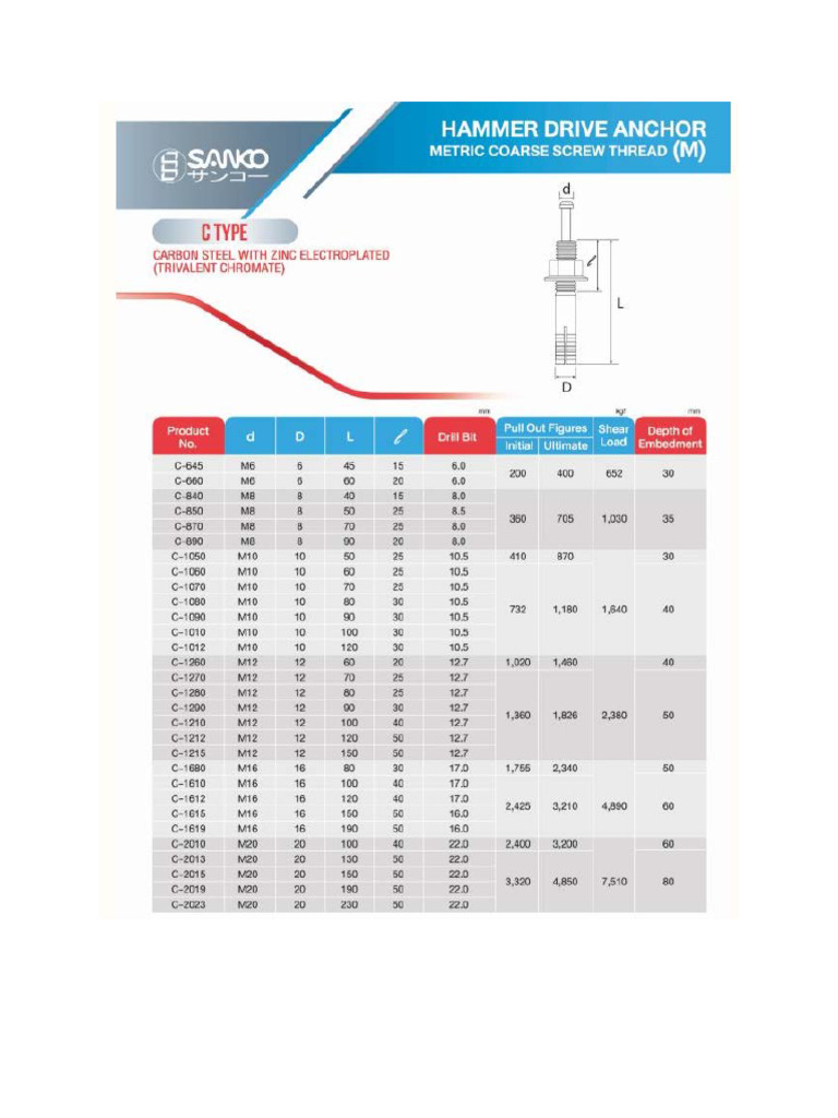 Sanko Dynabolt | PDF