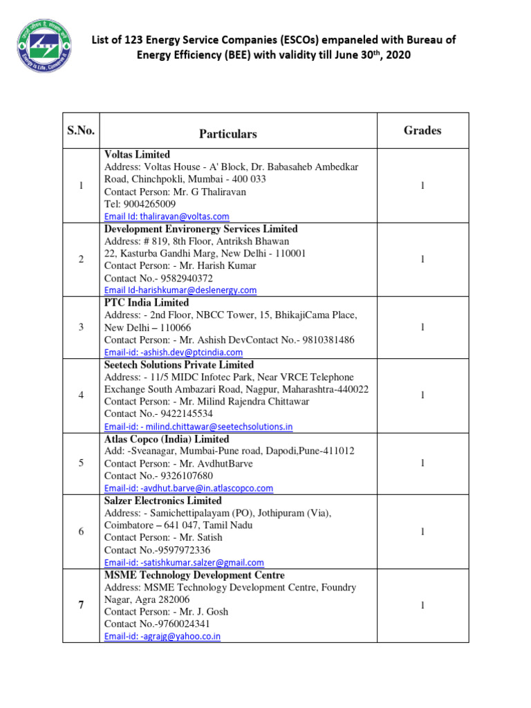 Updated List of Empanelled ESCOs With BEE | PDF