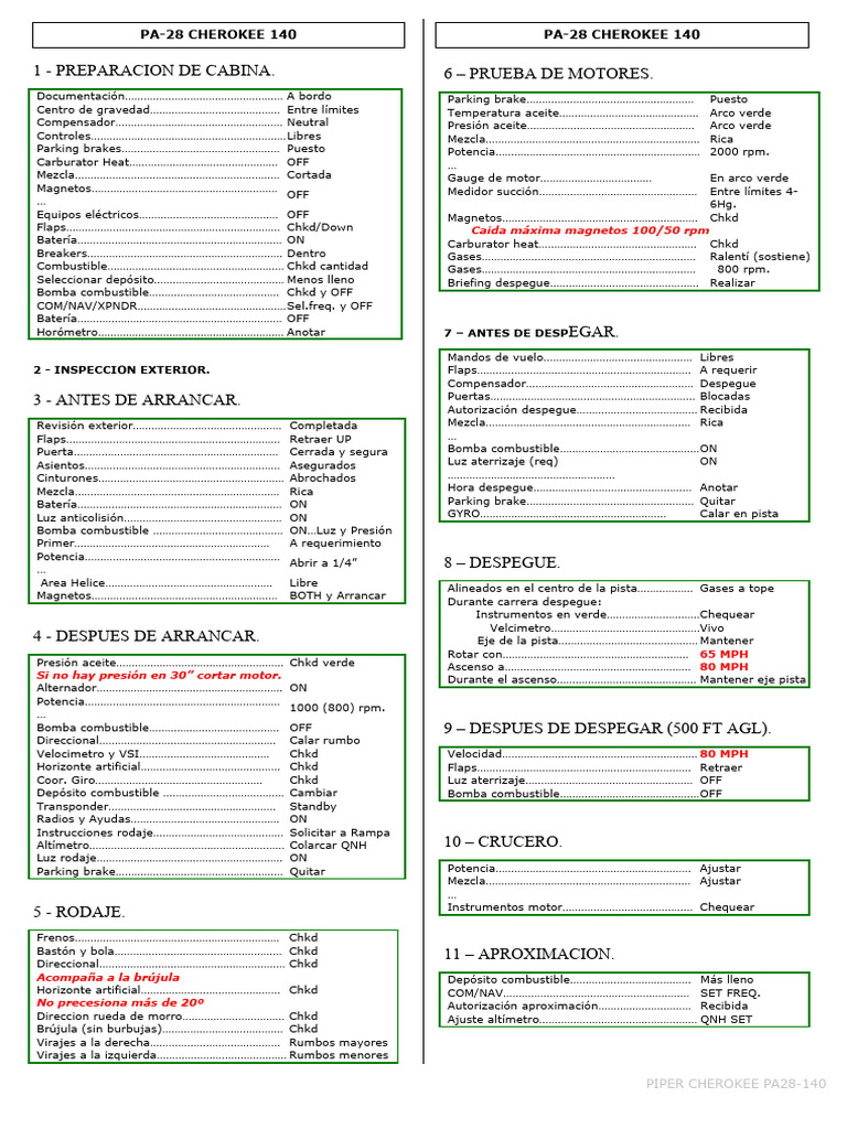 Checklist PA28-140 | PDF | Bienes manufacturados | Vehículos