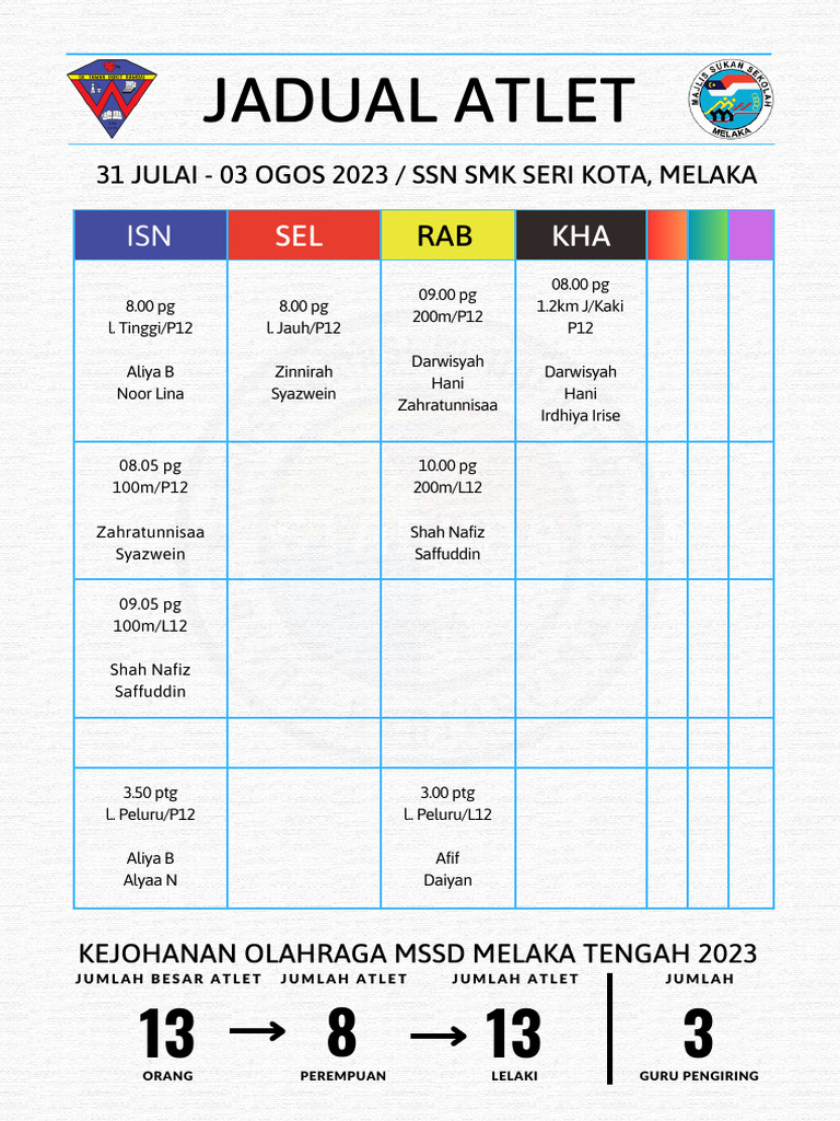 Jadual Atlet Olahraga 2023 | PDF