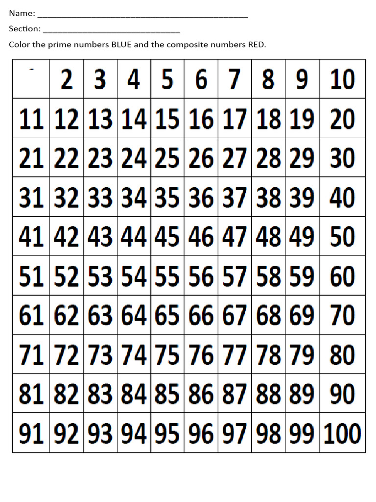 Prime or Composite Numbers 1-100 | PDF
